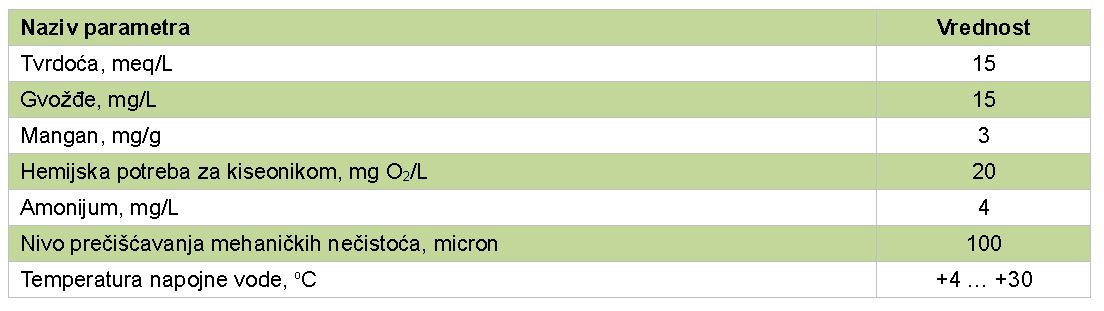Doming d.o.o. - SISTEM ZA TRETMAN VODE
